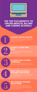 Online Medical Billing and Coding Schools | CBCS Certification ...